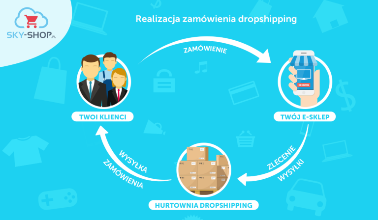Czym jest i jak zacząć dropshipping?